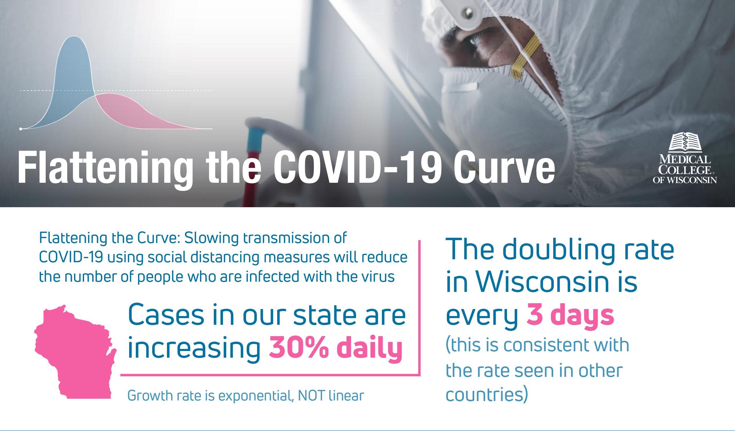 Flatten the Curve - Milwaukee Community Journal