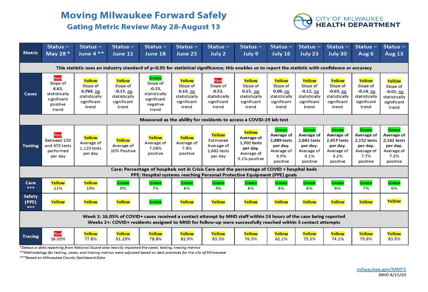 The City of Milwaukee Phase 4.1 Order Update - Milwaukee Community Journal