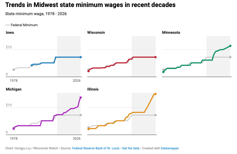 DataWatch: Wisconsin hasn’t raised its minimum wage for 17 years. What ...